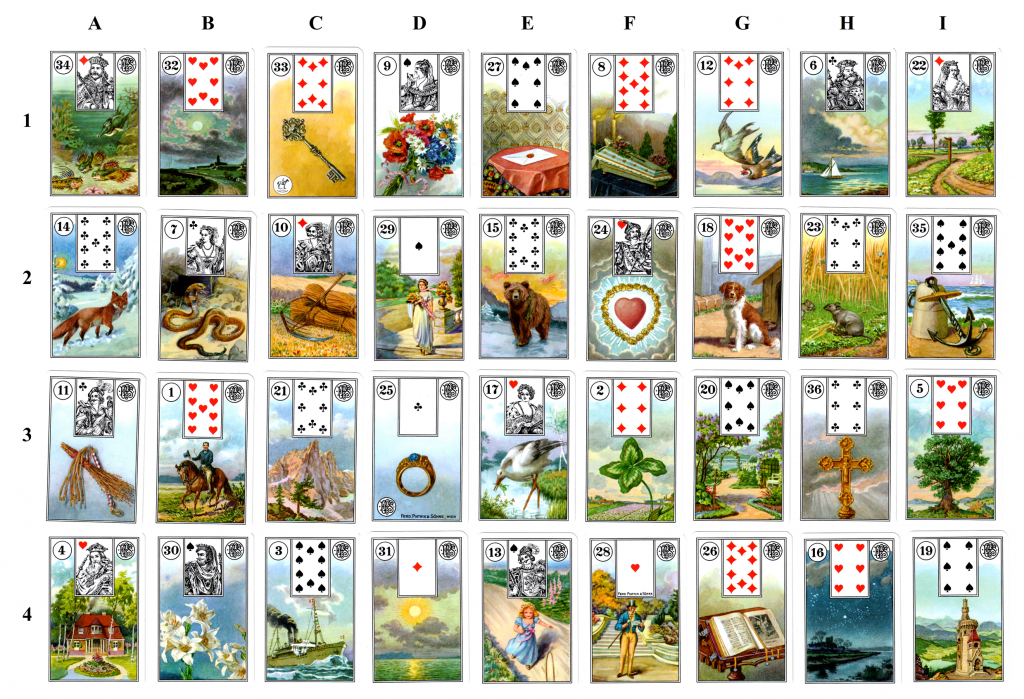 Diferentele dintre cartile de tarot si cartile Lenormand - Tarot Online ...